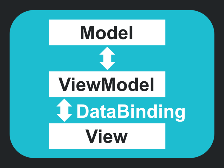 Vue.jsが採用しているMVVMパターンとは【目的を重点に解説】 | Raccoon Tech Blog [株式会社ラクーンホールディングス 技術戦略部ブログ]